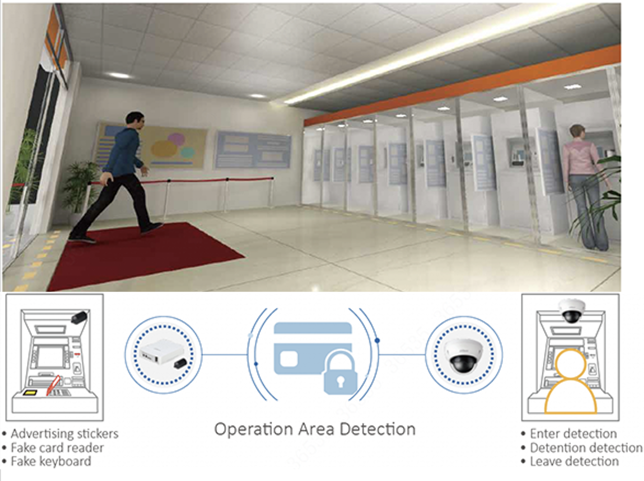 ATM Cameras - tekonroll